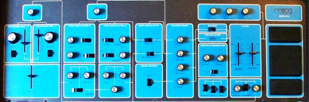 Moog Sonic Six: der eigenwillige Vintage-Synthesizer - KEYBOARDS ...